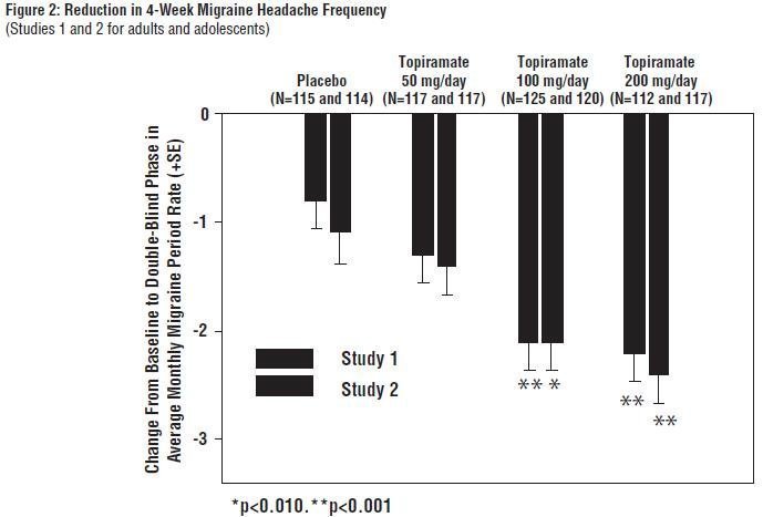 Topiramate Fda Prescribing Information Side Effects And Uses