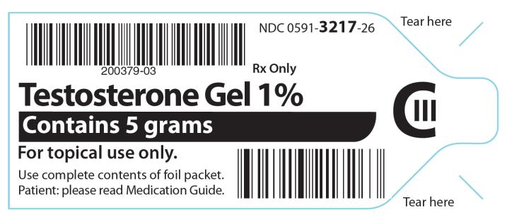 Testosterone Gel Fda Prescribing Information Side Effects And Uses