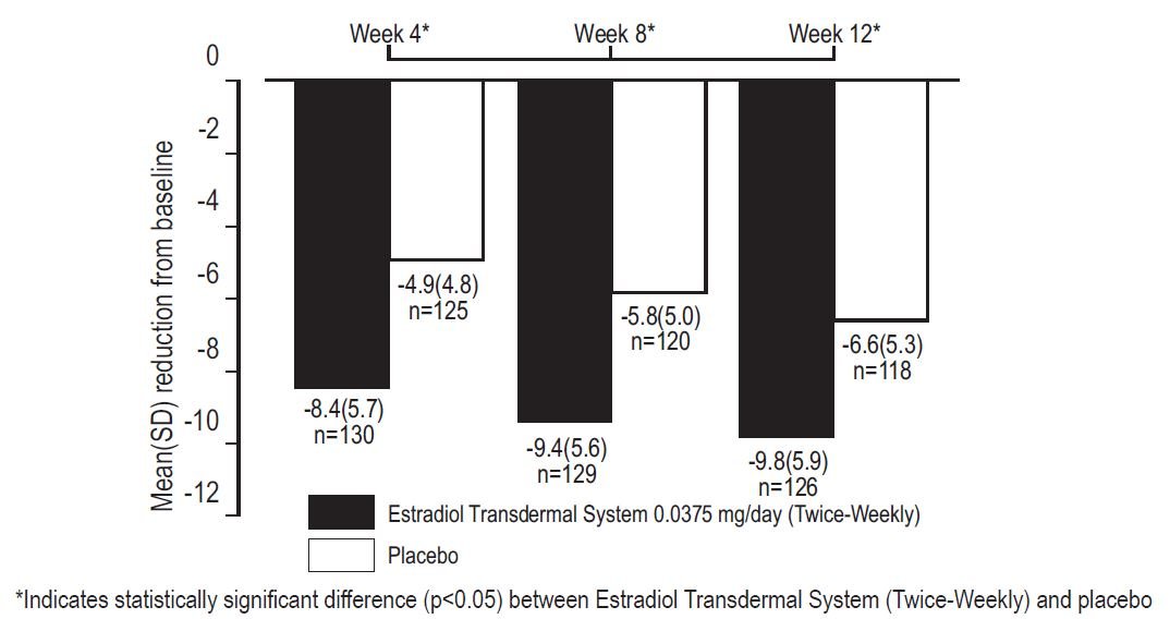 Estradiol Patch Package Insert