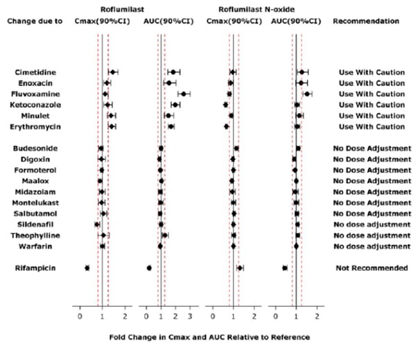 Roflumilast Tablets: Package Insert / Prescribing Info Roflumilast Tablets: Package Insert / Prescribing Info