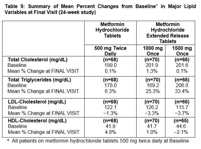 Metformin Fda Prescribing Information Side Effects And Uses