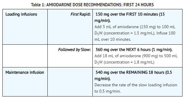 amiodarone-injection-fda-prescribing-information-side-effects-and-uses